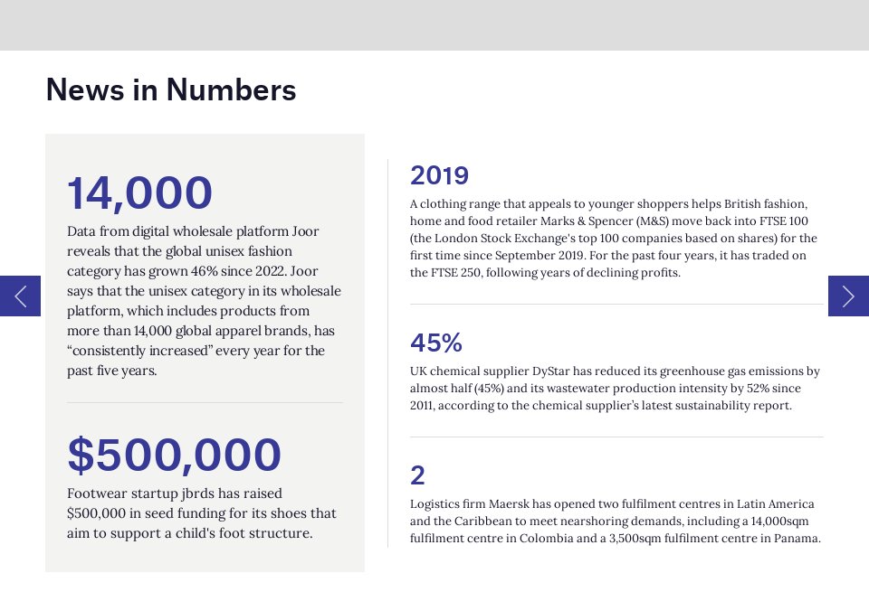 News in Numbers - Just Style magazine | Issue 17 | September 2023